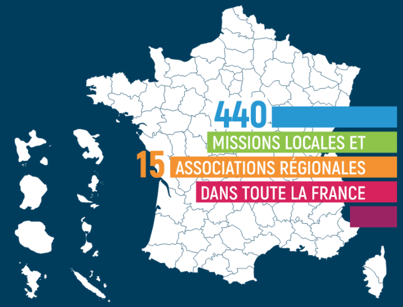 Annuaire des Missions Locales et des ARML - UNML